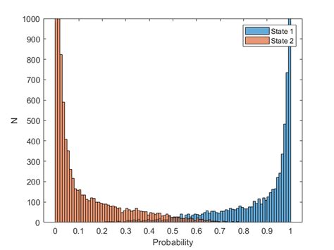 Python In Hmmlearn How Are State Predictions Made By Predict