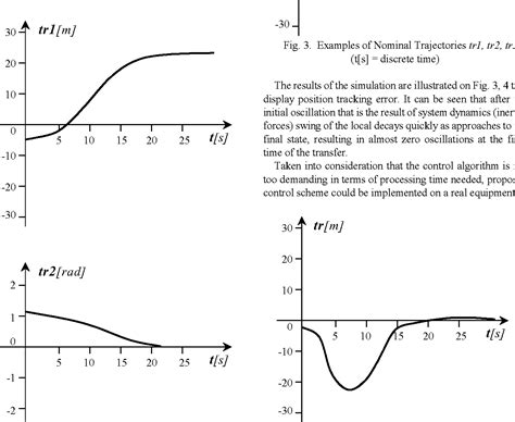 Figure 3 From Genetic Algorithm As A Tool Of Fuzzy Parameters And