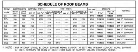 Blueprint Understanding Schedules Construction 53 Blueprints