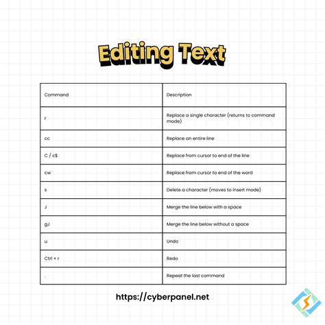 Vim Cheat Sheet Your Ultimate Guide To Master Vim Commands