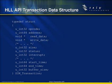 Ppt Zaiqs Transaction Api Proposal Powerpoint Presentation Free