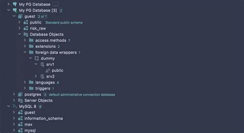 Top 5 Postgresql Guis For Mac Os In 2024