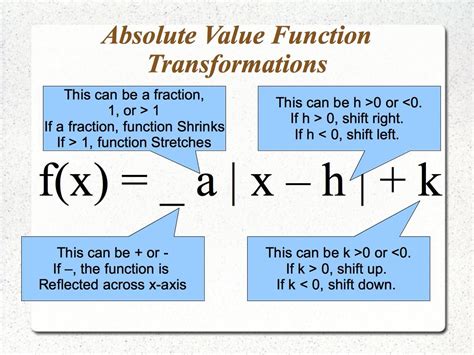 Absolute Value Function Transformations