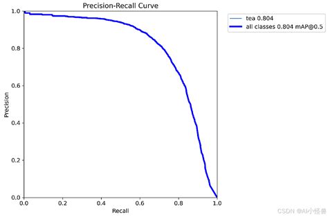 基于yolo11的茶叶嫩芽检测系统（python源码数据集pyside6界面）基于yolo11的茶叶嫩芽检测系统python源码数据集pyside6界面 Csdn博客