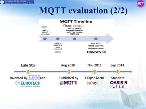 message queuing telemetry transport mqtt launch pptx computer networking computing