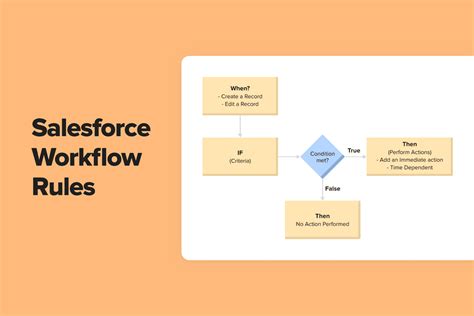Salesforce Workflow Rules Explained Onilab Blog