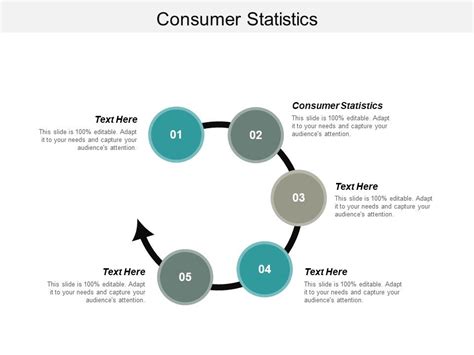 Consumer Statistics Ppt Powerpoint Presentation Gallery Summary Cpb