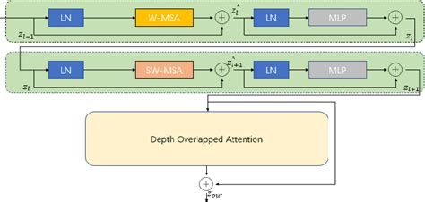 Figure 1 From Depth Swin Transformer Unet For Serial Section Biomedical Image Segmentation