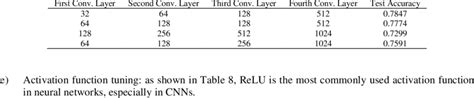 results for output filter tuning download scientific diagram