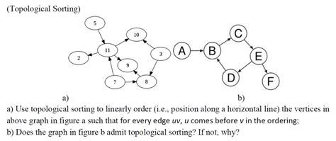Solved Topological Sorting A B A Use Topological Chegg Com