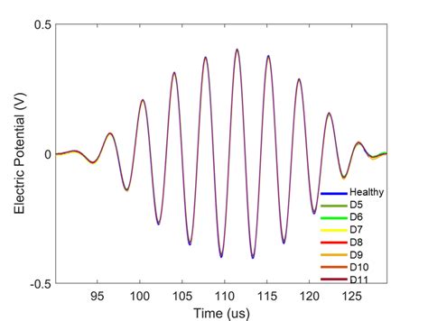 A A Schematic Of The Cfrp Panel Used In The Open Guided Waves Open