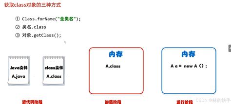 Java里的反射(详解)java反射方法 Csdn博客 Java里的反射(详解)java反射方法 Csdn博客