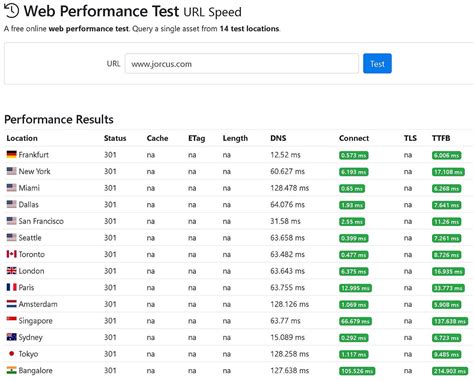 4 Great Tools To Test Your Website Cdn Speed And Performance By