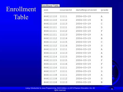 34slidedatabaseprogramming ppt