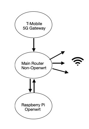 Firewall Rules Cannot Be Modified TTL Raspberry Pi G Router Cheapest T Mobile Home Internet