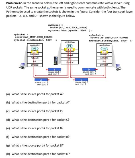 Solved Problem In The Scenario Below The Left And Chegg