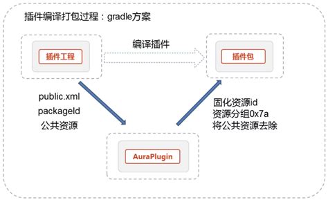 京东app鸿蒙工程组件化探索 京东云开发者社区