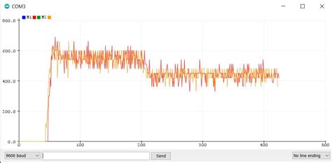 GitHub Dilithjay AutonomousRobotCar A Robot Car Capable Of Driving Autonomously On A Track
