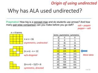 Directed Versus Undirected Network Analysis Of Babe Essays PPTX