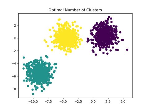 K Means 假设演示 — Scikit Learn 190 文档 Scikit Learn 机器学习库