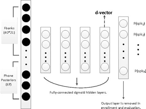 Figure 2 From Improved Deep Speaker Feature Learning For Text Dependent Speaker Recognition