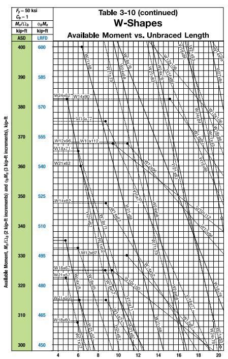 Solved Determine Whether The Given Member Satisfies The