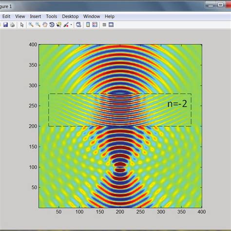 pdf testing ourselves finite difference time domain fdtd matlab