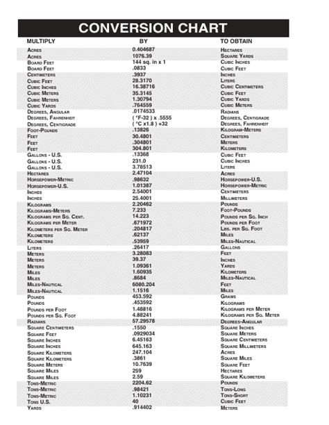 Measurements Conversion Chart Download Printable Pdf Templateroller