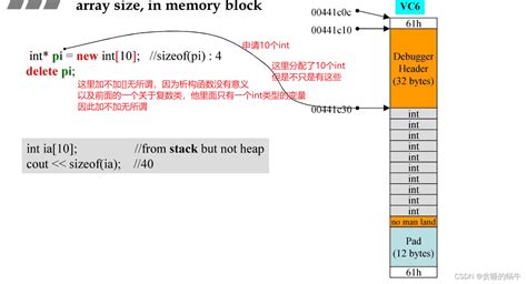 C内存管理1：primitivesvc Primitivesh Csdn博客