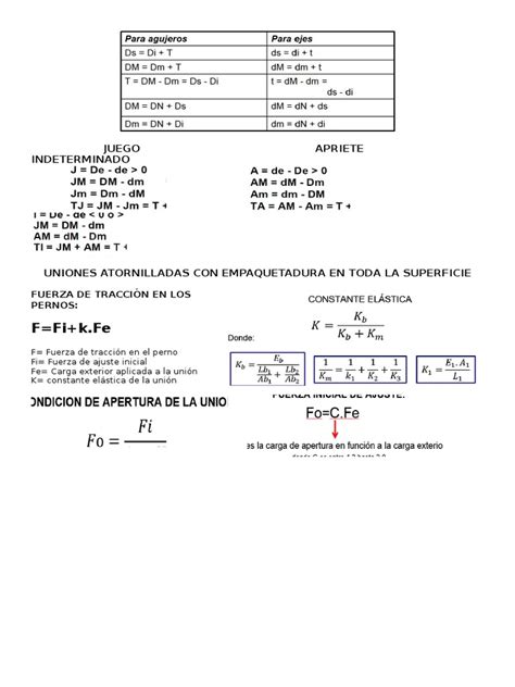 pdf formulas elementos dokumen tips