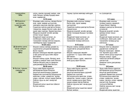 Суралцахуйн удирдамж 6 7 8 9р анги а групп