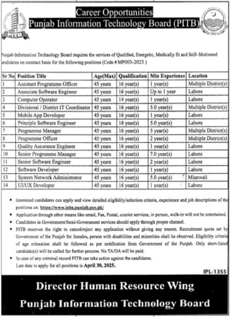 Pitb Jobs 2025 Online Apply