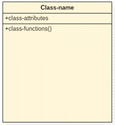 UML Notation Tutorial UML Diagram Symbol With Examples