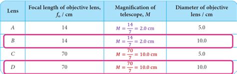 Formative Practice 6 5 Physics Form 4 Chapter 6 Spm Physics