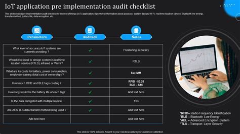 IoT Technologies For Logistics IoT Application Pre Implementation Audit Checklist PPT Sample