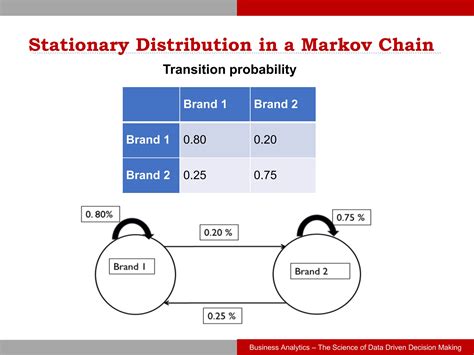 Business Analytics Chapter 16 Stochastic Models Business Analyticspptx