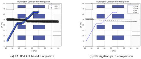 sensors free full text a fuzzy analytic hierarchy process and