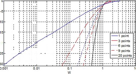 cdf plot of fig 2 in logarithmic scale download scientific diagram