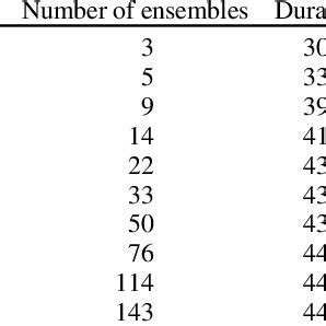 Summary Of Triangle Wave Experiments Download Table