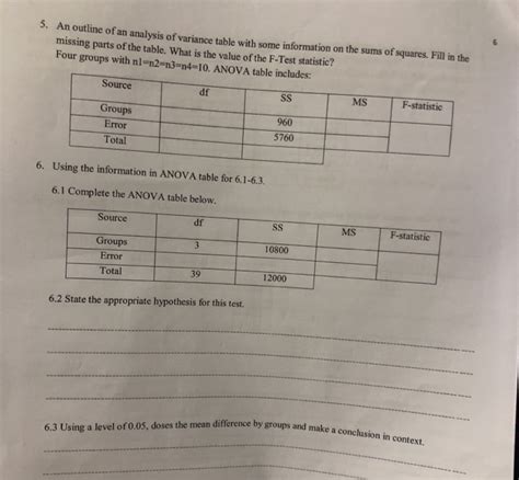 Solved An Outline Of An Analysis Of Variance Table With Chegg