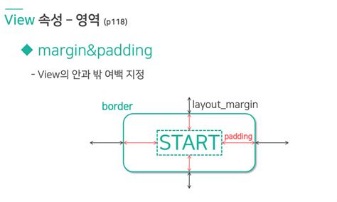 android view와 viewgroup