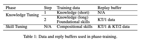 Instructlabgranite 7b Lab