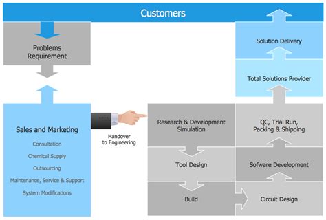 How To Create A Schematic Diagram In Powerpoint