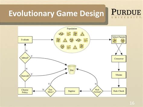 ppt dynamic difficulty adjustment for a novel board game powerpoint