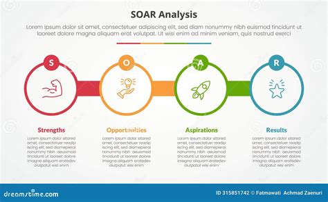 Soar Analysis Infographic Concept For Slide Presentation With Round Capsule Shape With Matrix
