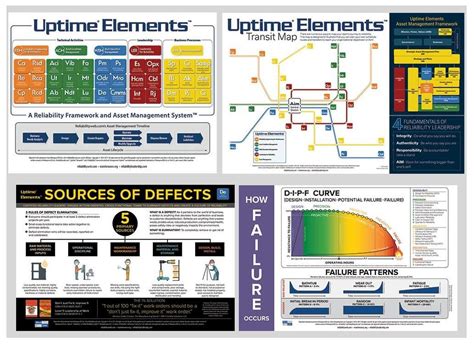 On Linkedin Uptime Elements Reliability Framework And Asset Management