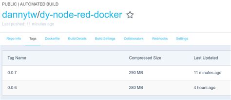 Docker Hub設定自動化建置映像檔 頁3，共3 可丁丹尼 一路往前走20