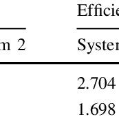 The Minimum Detectable Activity MDA Of The Systems Download Table