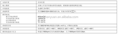 Hot Sell Hydraulic Pump Pfe Pfe 22 Pfe 32 Pfe 42 Pfe 52 Pfe 62 Series