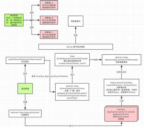 Talk About Spring Cloud Bus